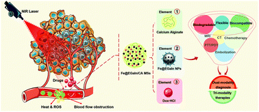Magnetic liquid metal loaded nano-in-micro spheres as fully flexible ...
