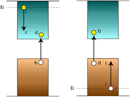 Multiple exciton generation in isolated and interacting silicon ...