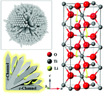 3D-Assembled rutile TiO2 spheres with c-channels for efficient lithium ...