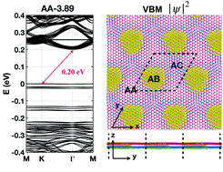 Moiré patterns of twisted bilayer antimonene and their structural and ...