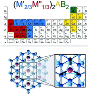 Theoretical exploration of quaternary hexagonal MAB phases and two ...