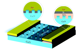 A nanopillar-modified high-sensitivity asymmetric graphene–GaN ...