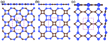 The Dirac cone in two-dimensional tetragonal silicon carbides: a ring ...