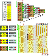 Demonstration of elementary functions via DNA algorithmic self-assembly - Nanoscale (RSC Publishing)
