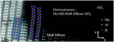 Direct MoB MBene domain formation in magnetron sputtered MoAlB thin ...