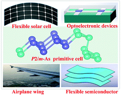 Zero Poisson's ratio in single-layer arsenic - Nanoscale (RSC Publishing)