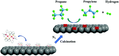 Atomically precise structures of Pt2(S-Adam)4(PPh3)2 complexes and catalytic application in ...