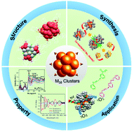 Master key to coinage metal nanoclusters treasure chest: 38-metal ...