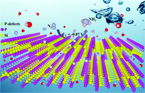 Defective 2D silicon phosphide monolayers for the nitrogen reduction ...