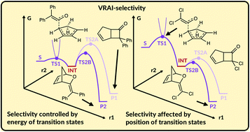 VRAI-selectivity: calculation of selectivity beyond transition state ...