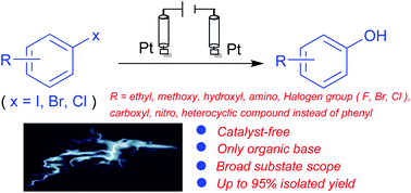 Electrochemical-induced hydroxylation of aryl halides in the presence ...
