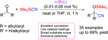 n-Butyllithium as a highly efficient precatalyst for cyanosilylation of ...