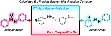 Calculated oxidation potentials predict reactivity in Baeyer–Mills ...