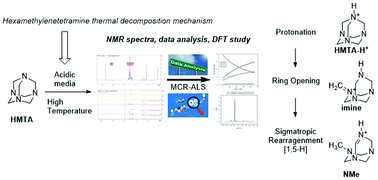 Thermal decomposition of hexamethylenetetramine: mechanistic study and ...