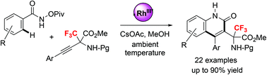 Lossen rearrangement by Rh(iii)-catalyzed C–H activation/annulation of ...