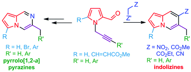 Cascade synthesis of indolizines and pyrrolo[1,2-a]pyrazines from 2-formyl-1-propargylpyrroles ...