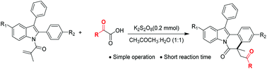 Synthesis of indolo[2,1-α]isoquinoline derivatives via metal-free ...
