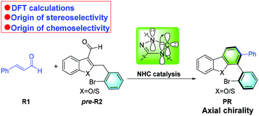 The mechanism and origin of selectivities for NHC-catalyzed synthesis ...