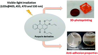 Purpurin derivatives as visible-light photosensitizers for 3D printing ...