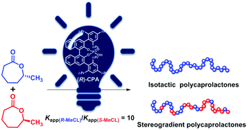 Stereogradient polycaprolactones formed by asymmetric kinetic ...