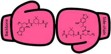Backbone vs. side-chain: two light-degradable polyurethanes based on 6 ...
