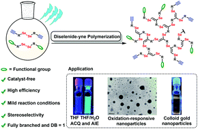 Diselenide–yne polymerization for multifunctional selenium-containing ...