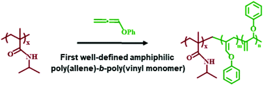First polyallene-based well-defined amphiphilic diblock copolymer via ...