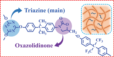Cyanate ester resins toughened with epoxy-terminated and fluorine ...