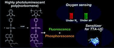 Highly photoluminescent poly(norbornene)s carrying platinum–acetylide ...