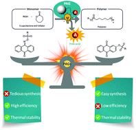 Novel imino- and aryl-sulfonate based photoacid generators for the ...