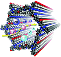 Design and application of covalent organic frameworks for ionic ...