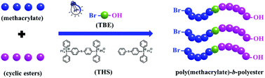 One-step synthesis of poly(methacrylate)-b-polyester via “one ...