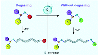 Simple and robust nitroxide-mediated polymerization with oxygen ...