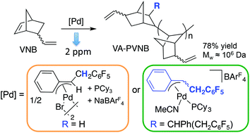 Highly efficient vinylic addition polymerization of 5-vinyl-2 ...