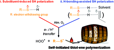 Thiol Oxidation Mechanism