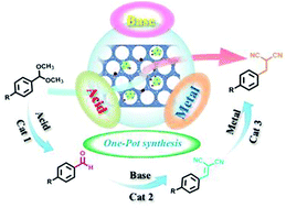 A hierarchically multifunctional integrated catalyst with intimate and ...