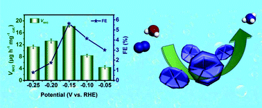 CuS concave polyhedral superstructures enabled efficient N2 ...