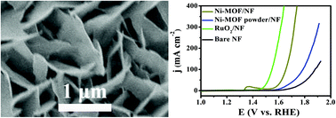 A Ni-MOF nanosheet array for efficient oxygen evolution ...