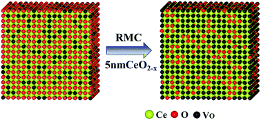 Oxygen vacancy distributions and electron localization in a CeO2(100 ...
