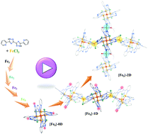 Bottom-up synthesis strategy of a two-dimensional {Fe5} cluster-based ...