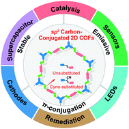 sp2 carbon-conjugated covalent organic frameworks: synthesis ...
