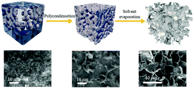 Facile preparation of a polysilsesquioxane sheet with a three ...