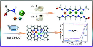Formamide-soluble solid-state ZnO as Zn source for synthesizing FeCo–NC ...