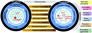Characteristics, properties, synthesis and advanced applications of 2D ...