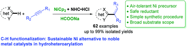 Ni/NHC catalysis in C–H functionalization using air-tolerant ...