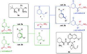 Regioselective and diastereodivergent organocatalytic asymmetric ...