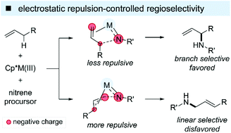 Electrostatic repulsion-controlled regioselectivity in nitrene-mediated ...