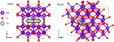 A comparison study of MnO2 and Mn2O3 as zinc-ion battery cathodes: an ...