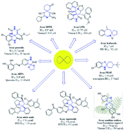 Spirocyclic derivatives as antioxidants: a review - RSC Advances (RSC ...