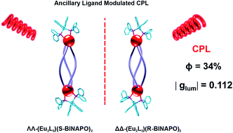Ancillary ligand modulated stereoselective self-assembly of triple ...